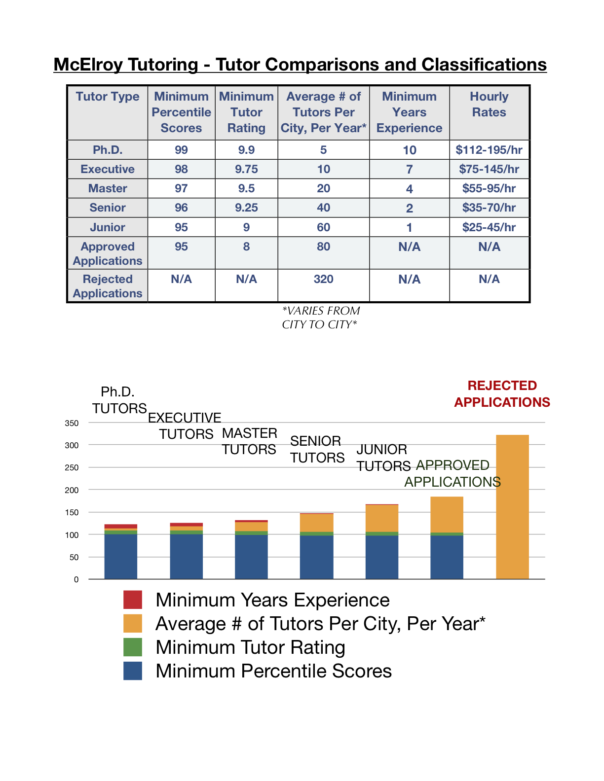 Tutor FAQ : McElroy Tutoring